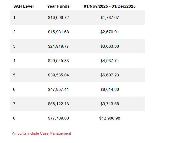 SAH TP Client Budgets - Add/Edit – TurnPoint Knowledge Base