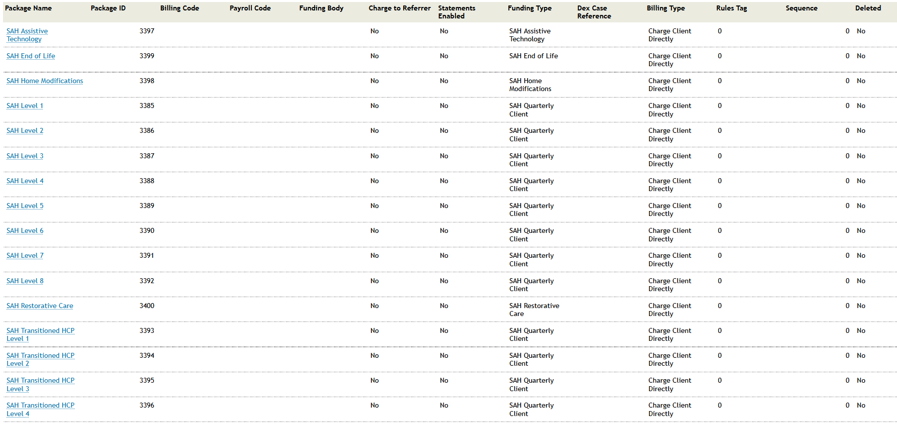 SAH - Package Types – TurnPoint Knowledge Base