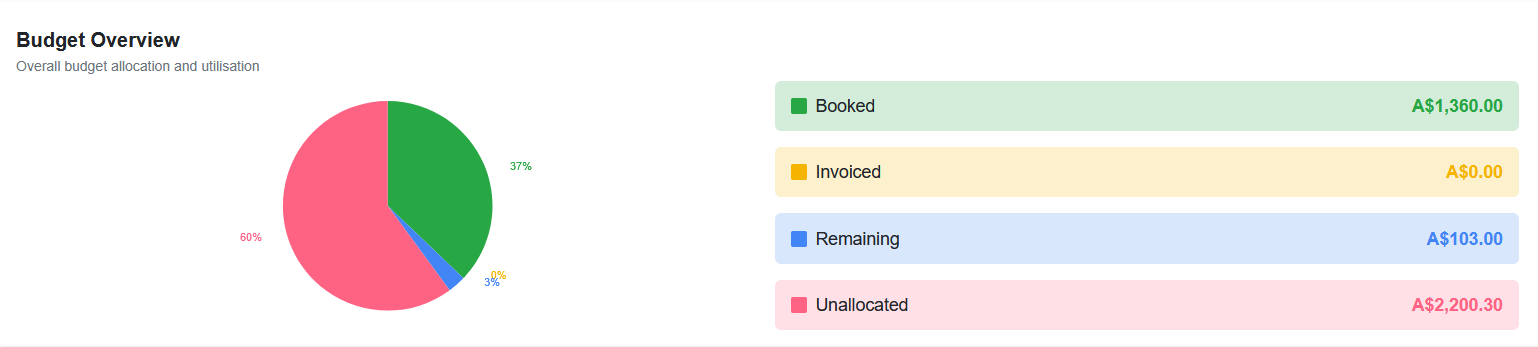 SAH - Budget Tracker