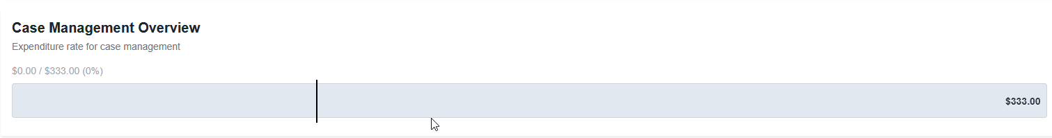 SAH - Budget Tracker