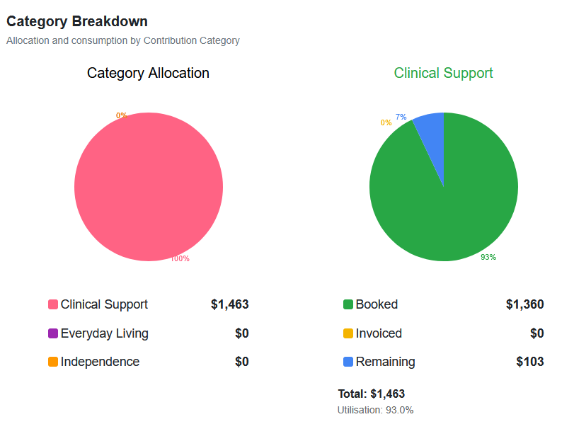 SAH - Budget Tracker