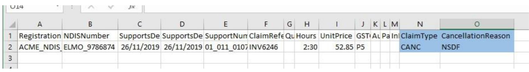 NDIS Processes – TurnPoint Knowledge Base