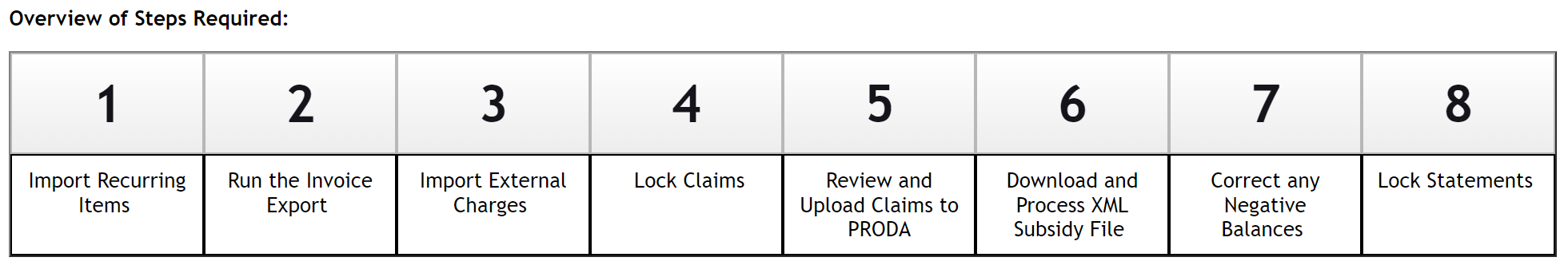 IPA - Monthly Processes – TurnPoint Knowledge Base