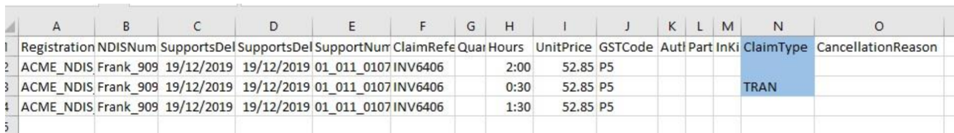 NDIS Processes – TurnPoint Knowledge Base