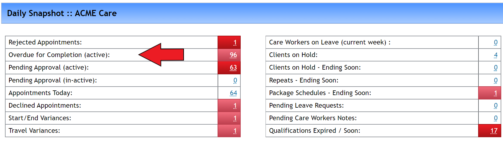 Daily Snapshot - Overdue for Completion – TurnPoint Knowledge Base