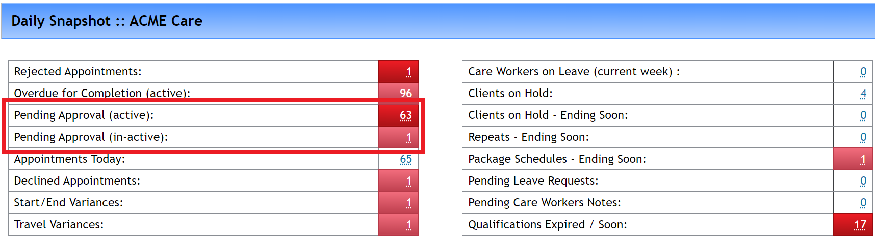 Daily Snapshot - Pending Approval – TurnPoint Knowledge Base