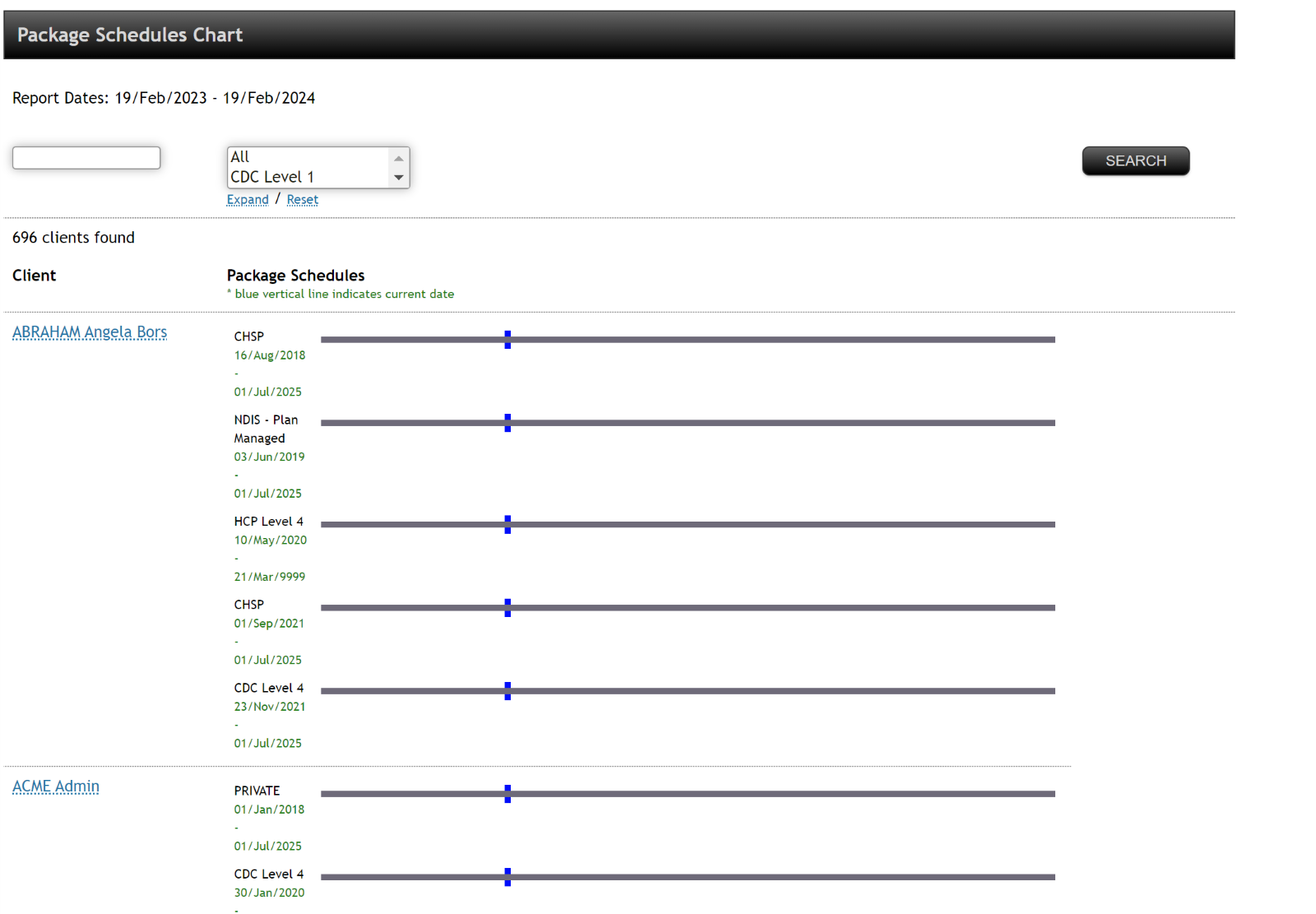Reports - Schedules Chart – TurnPoint Knowledge Base