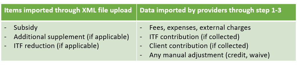 IPA Process – TurnPoint Knowledge Base
