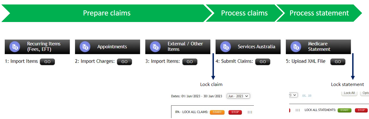 IPA Process – TurnPoint Knowledge Base