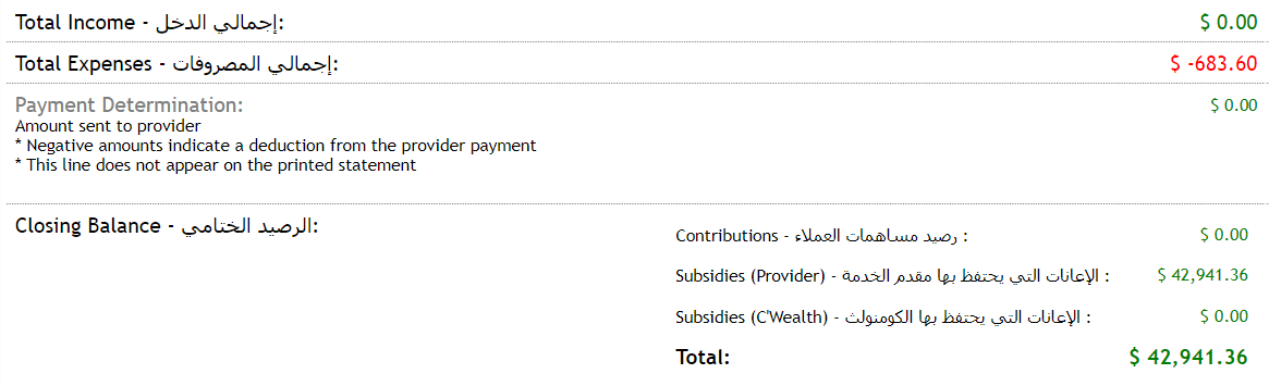 Customise HCP statement language and delivery option per client ...