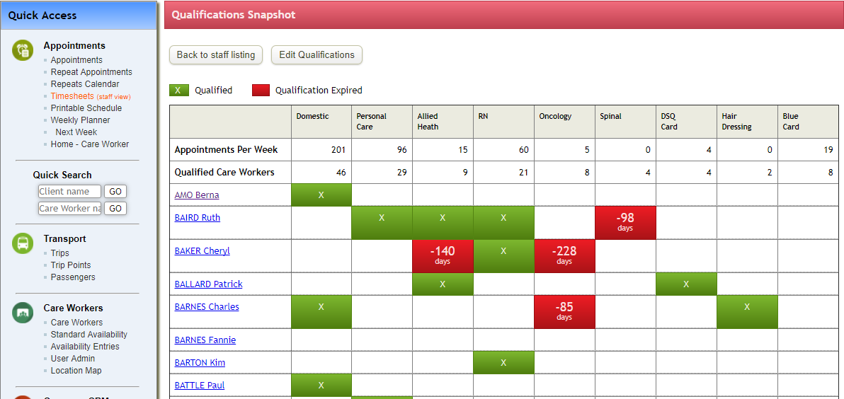 Reports - Qualifications Review – TurnPoint Knowledge Base